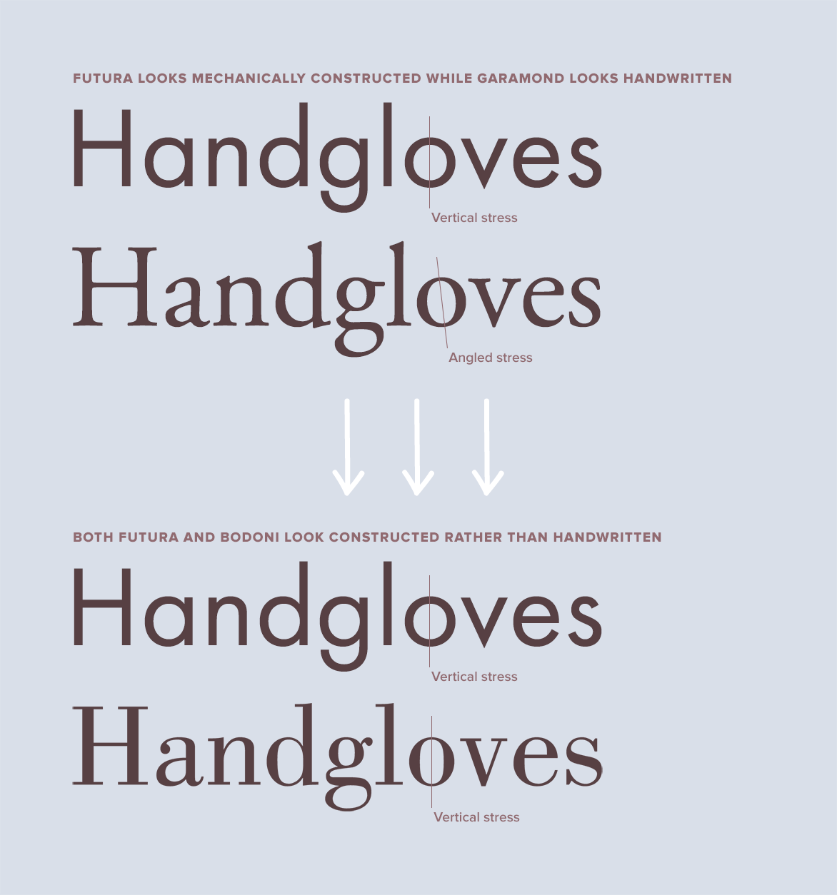 Flawless Typography Checklist · Typewolf